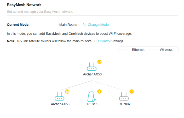 TP-Link Mesh Ethernet Backhaul - ePINIONATED